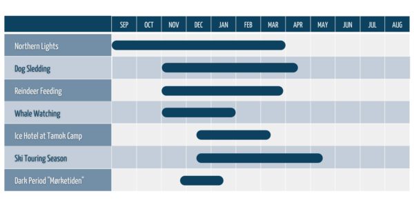 Tromso in Winter: All You Need to Know (+ Map) | Guide to Lofoten