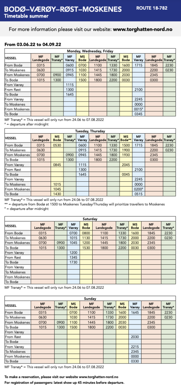 All You Need To Know About The Bodø-Lofoten Ferry